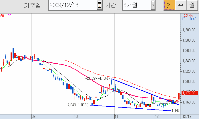 시스템과 시황의 조화로운 시장읽기 선옵전문가분석 선물옵션 팍스넷 증권포털